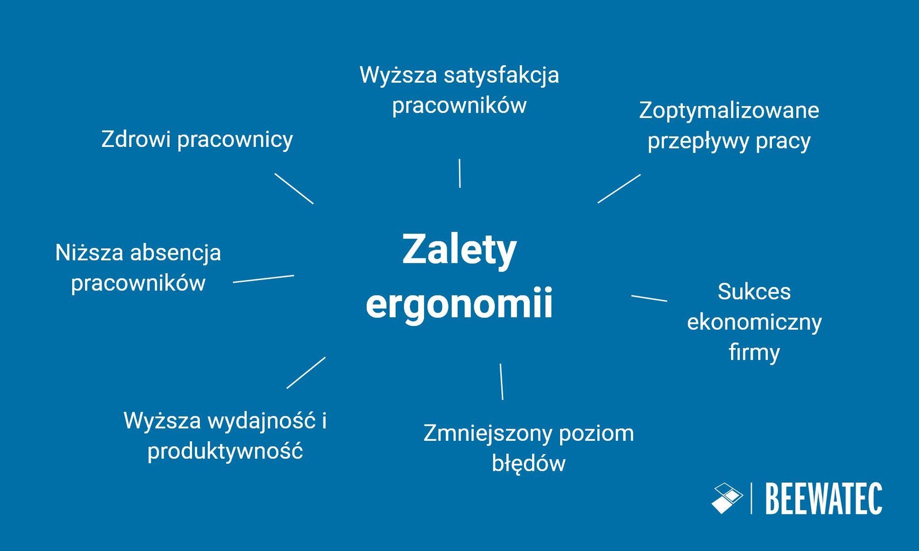 Ergonomia na stanowisku pracy - definicja i przykłady z branży